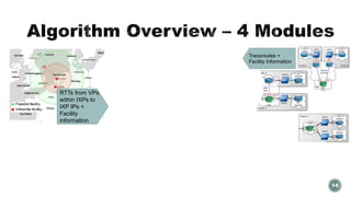 Uncovering Remote Peering Interconnections at IXPs | PDF