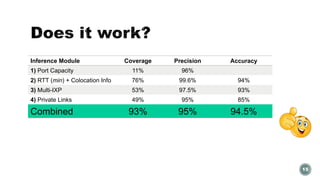 Uncovering Remote Peering Interconnections at IXPs | PDF