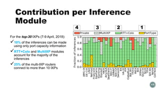 Uncovering Remote Peering Interconnections at IXPs | PDF