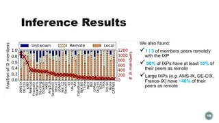Uncovering Remote Peering Interconnections at IXPs | PDF