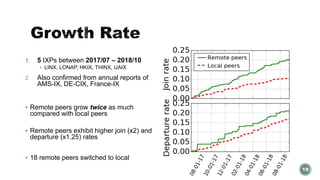 Uncovering Remote Peering Interconnections at IXPs | PDF
