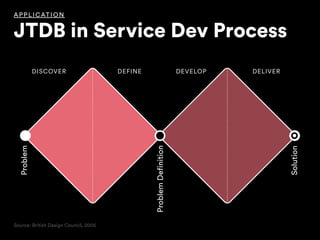 Service Design Drinks Warsaw #1 / Uncovering the job your service is ...