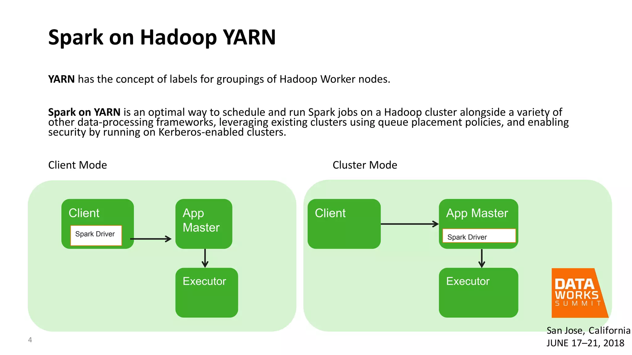 Uncovering an Apache Spark 2 Benchmark - Configuration, Tuning and Test ...