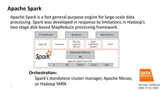 Uncovering an Apache Spark 2 Benchmark - Configuration, Tuning and Test ...