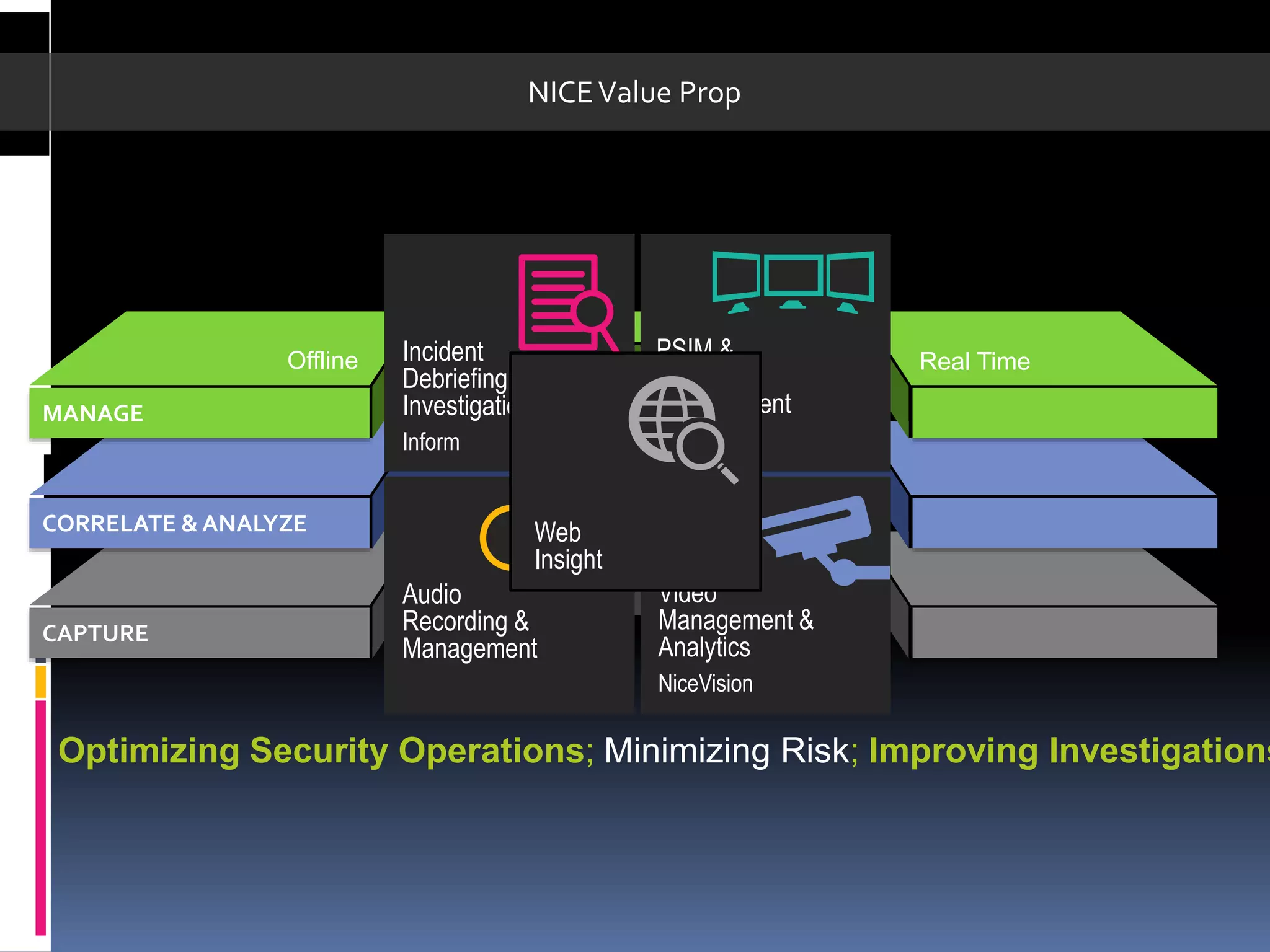 Uncovering the key to a successful psim installation | PPT