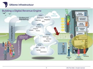 Unc plus delta | PPT