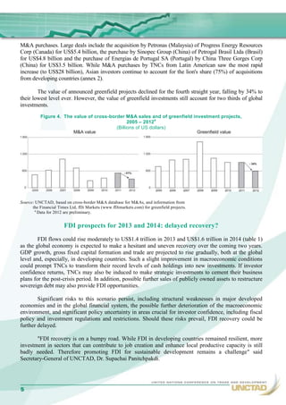 Unctad - 23/01/2013 | PDF