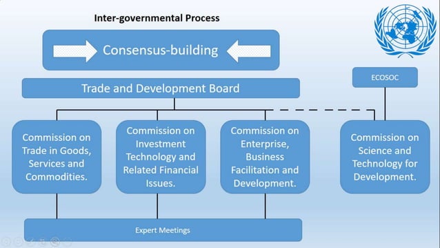 United Nations Conference on Trade and Development (UNCTAD) | PPTX