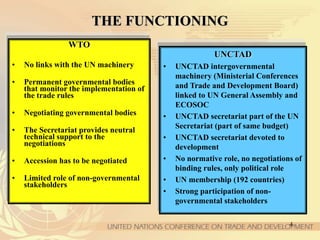 UNCTAD.ppt