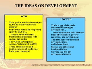 UNCTAD.ppt