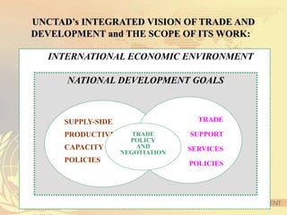 UNCTAD.ppt