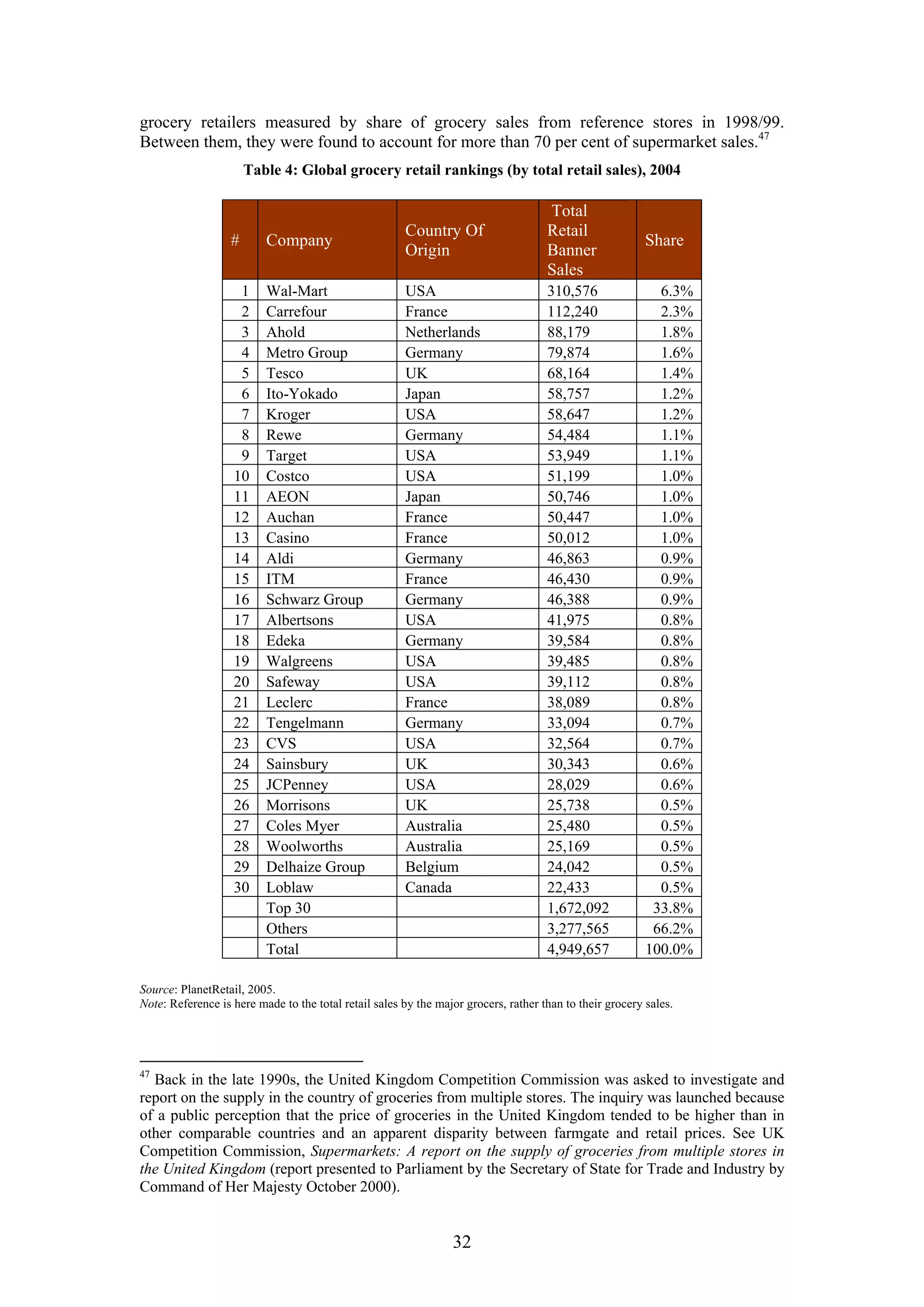 UNCTAD ¬ cocoa study industry structures and competition | PDF
