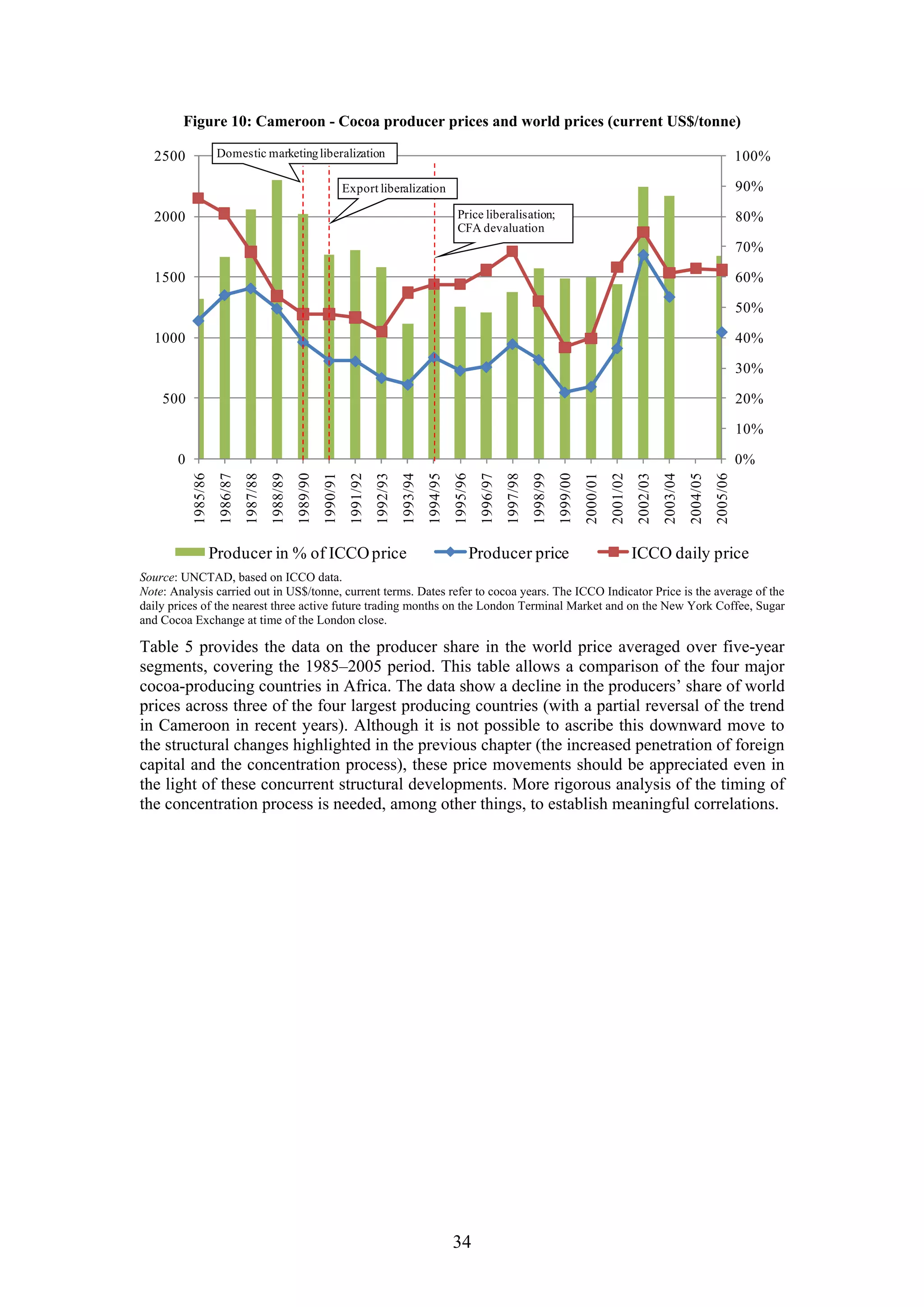 UNCTAD ¬ cocoa study industry structures and competition | PDF