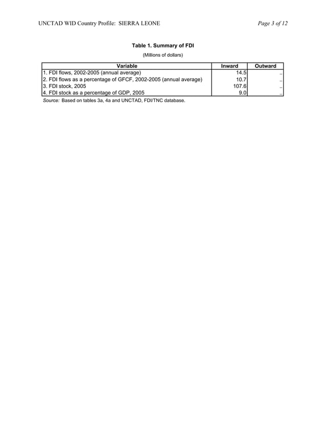 Unctad sl fdi statistics 2006 | PDF