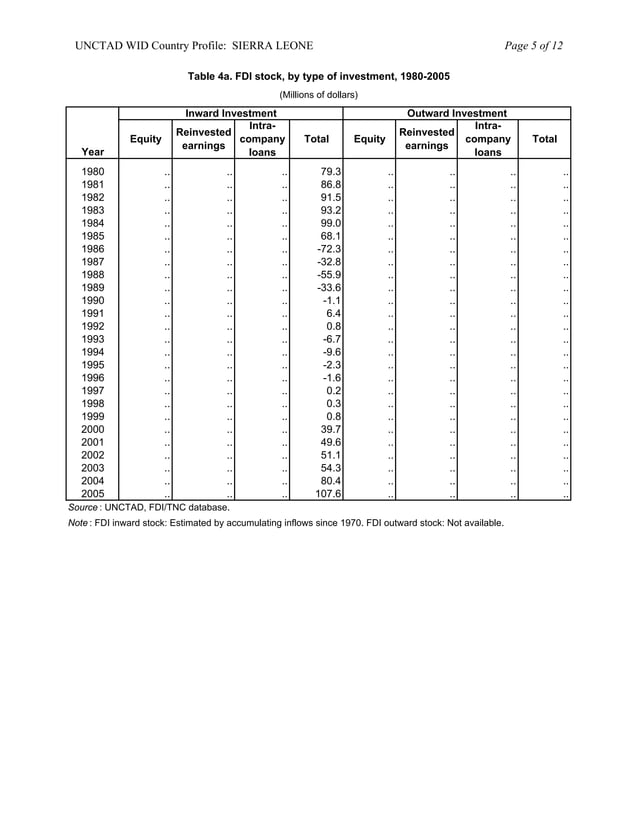 Unctad sl fdi statistics 2006 | PDF