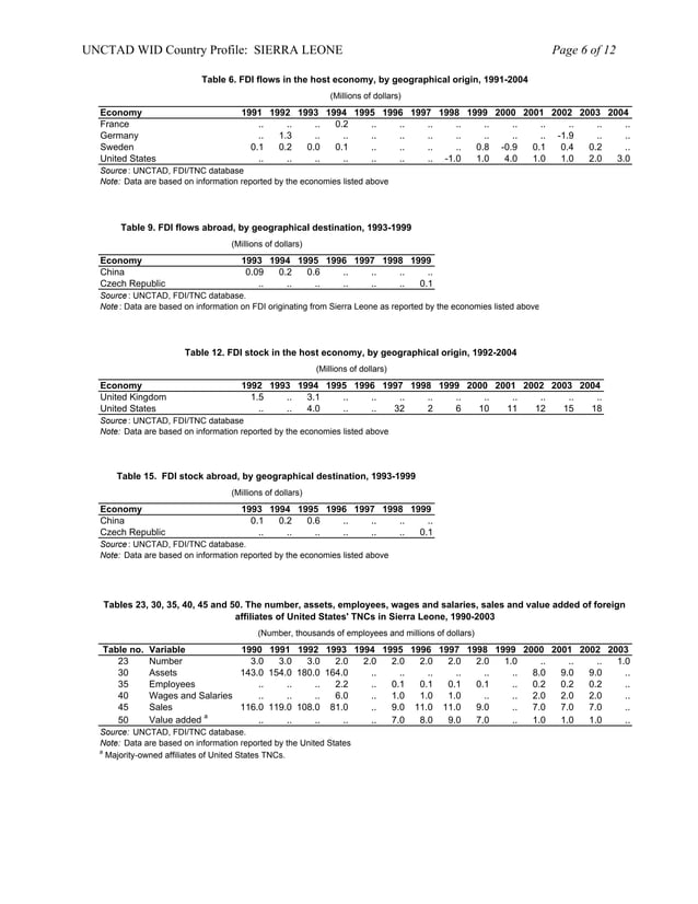 Unctad sl fdi statistics 2006 | PDF