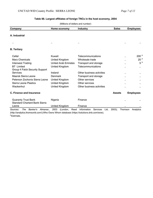 Unctad sl fdi statistics 2006 | PDF