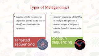 Unculturable micro organisms.pptx microbiology | PPT