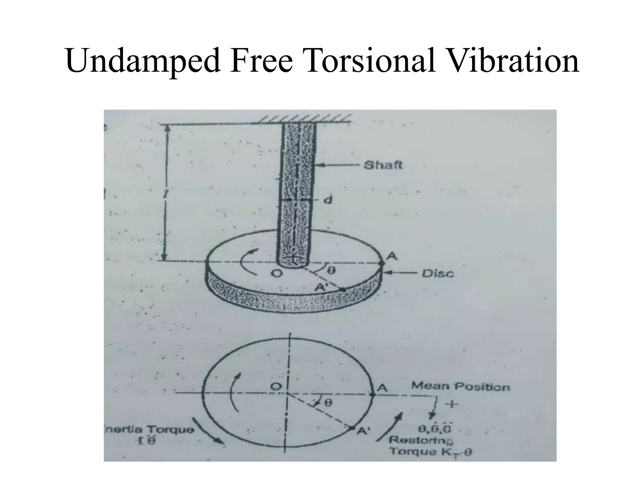 Undamped Free Vibration | PPTX