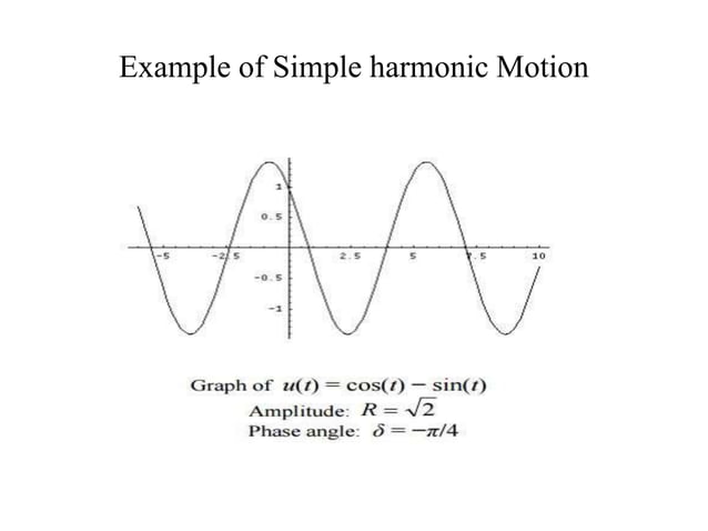 Undamped Free Vibration | PPTX | Physics | Science