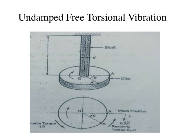 Undamped Free Vibration