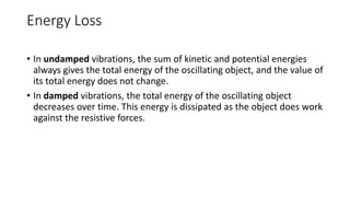 Undamped oscillation preasentation | PPTX