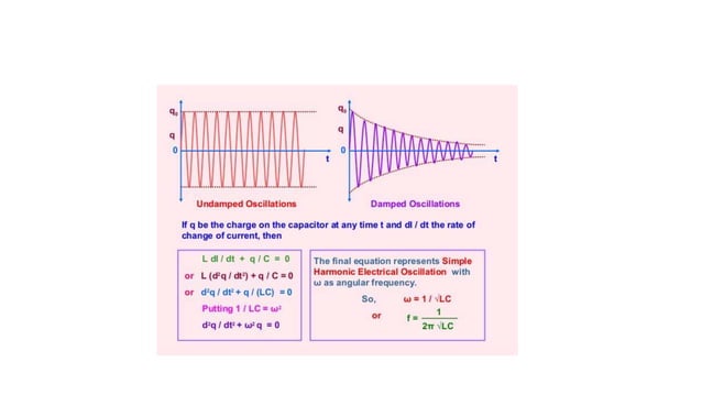 Undamped oscillation preasentation | PPTX | Physics | Science