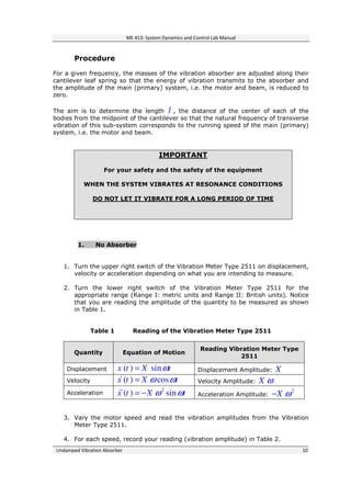 Undamped vibration absorber | PDF