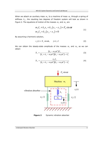 Undamped vibration absorber | PDF