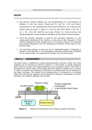 Undamped vibration absorber | PDF