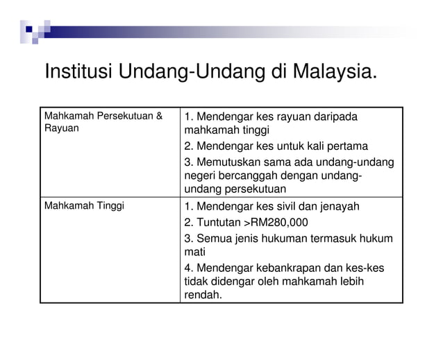 Undang undang | PDF