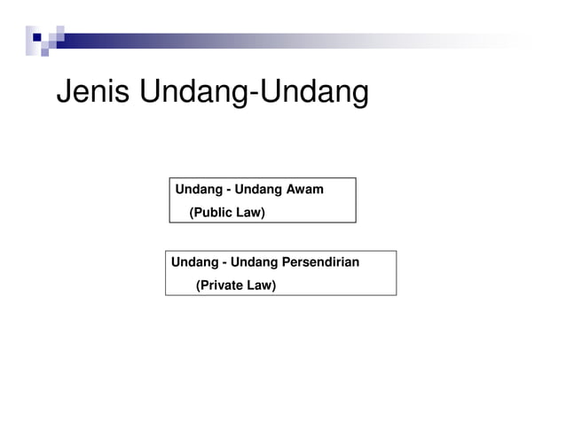 Undang undang | PDF