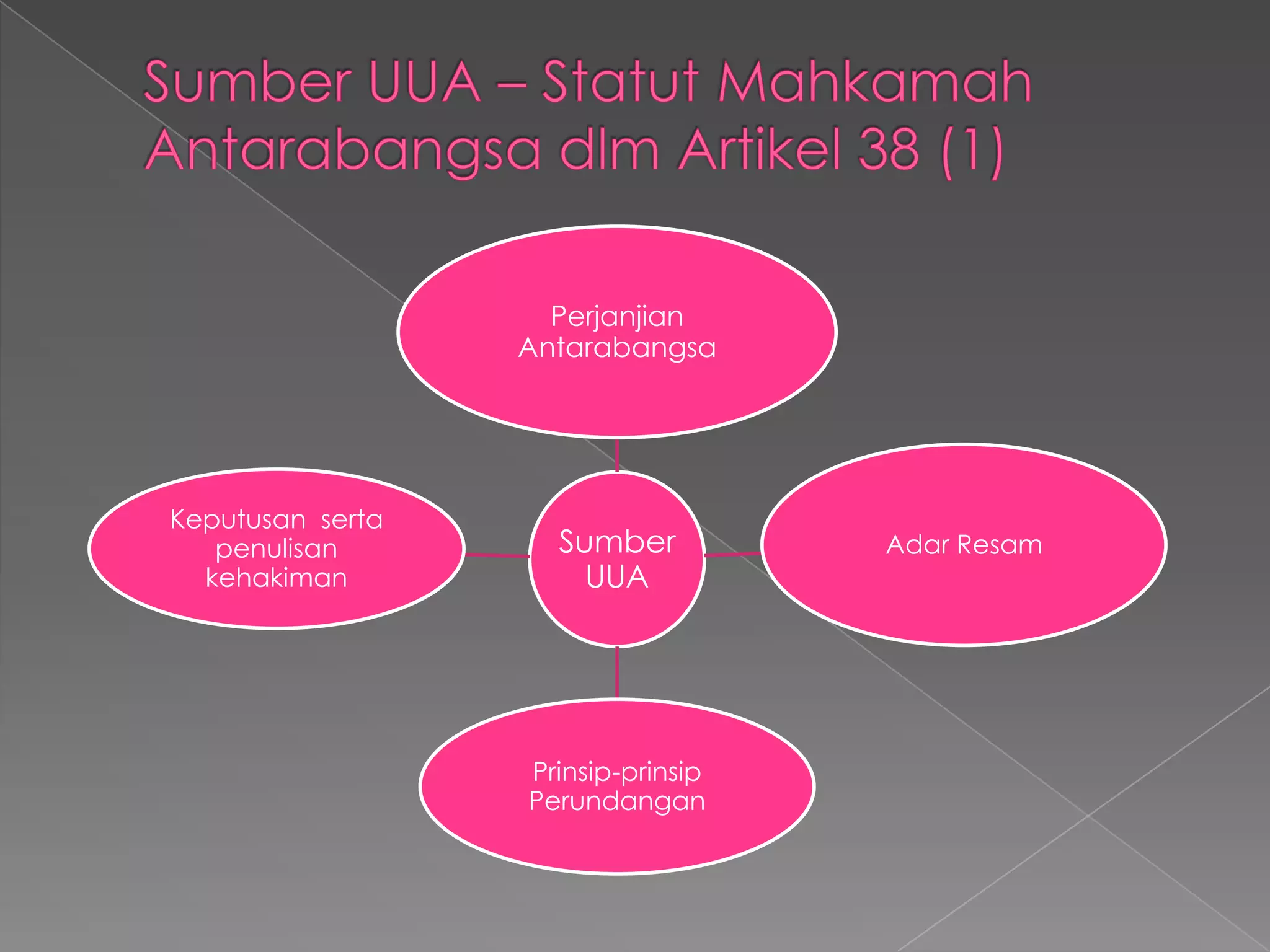 Undang undang antarabangsa | PPT