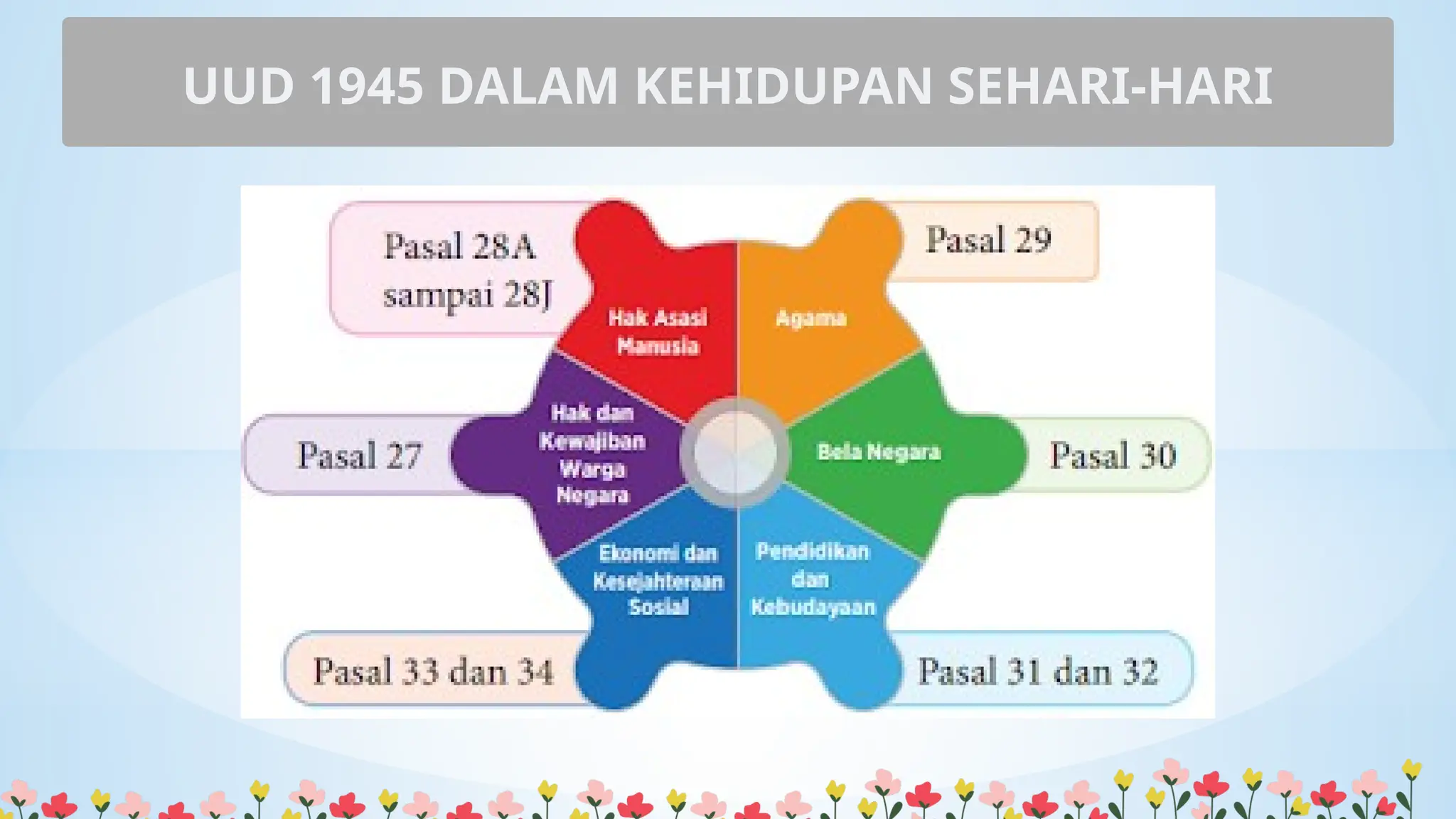 Undang-undang Dasar Negara republik indonesia tahun 1945.pptx