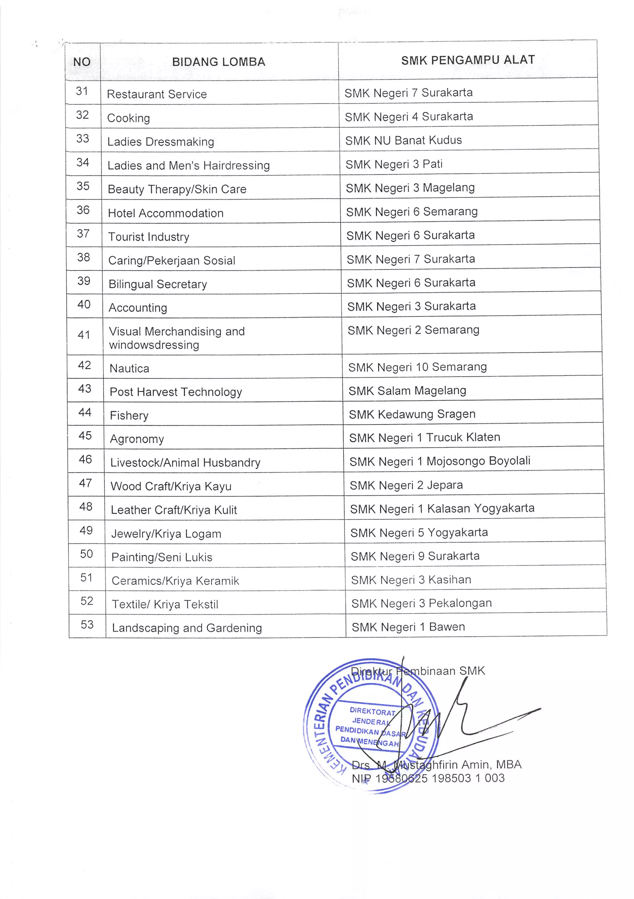 Undangan bimtek dan penandatanganan surat perjanjian smk pengampu alat dan materi lks xxv tahun ...
