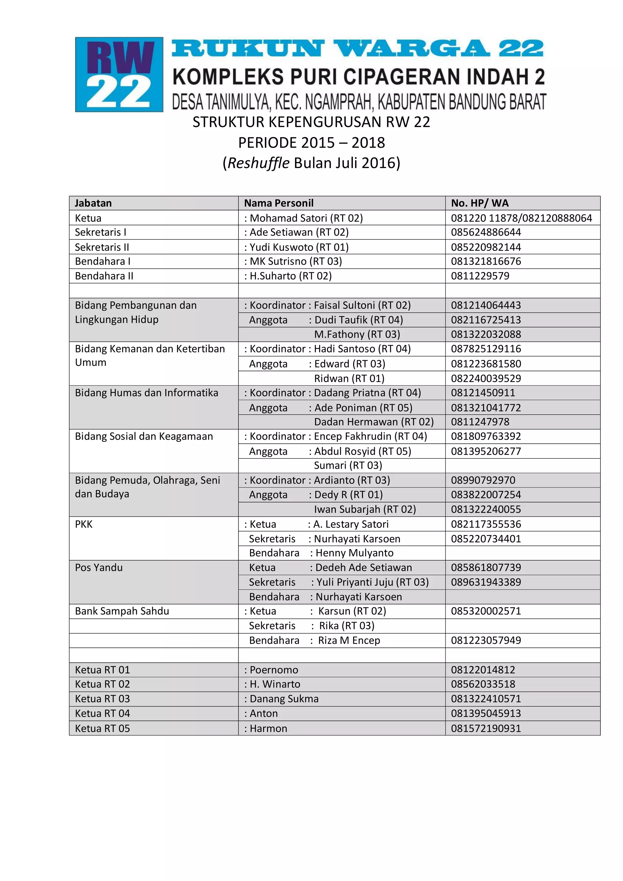 Undangan pelatihan | PDF