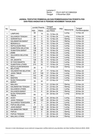 UNDANGAN PEMBEKALAN DAN PEMBERANGKATAN PESERTA PIDI PIDGI NOV 2024 (1).pdf