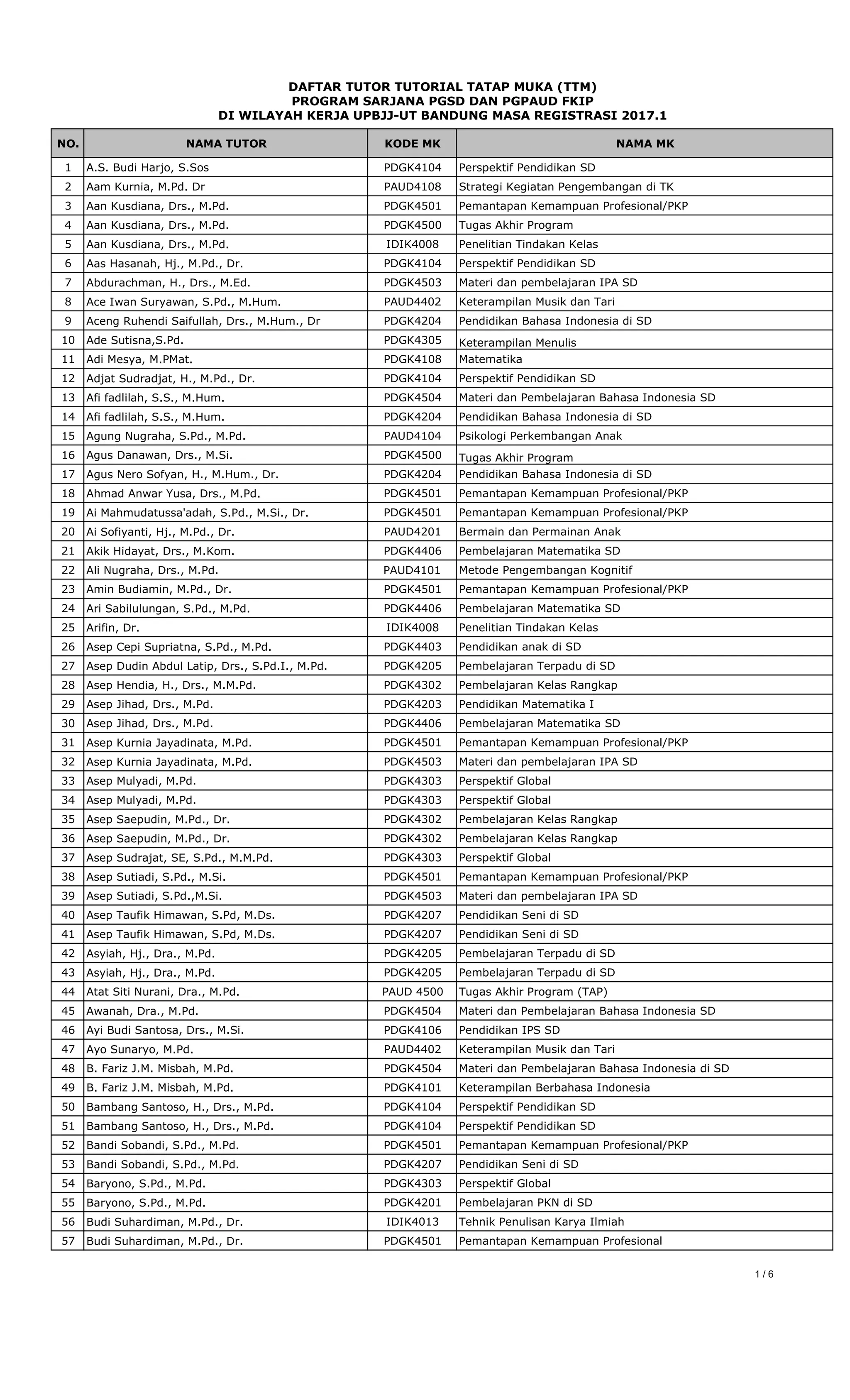 Undangan Pembekalan Tutor dan MTK Ampuan TTM Pendas 20171 | PDF