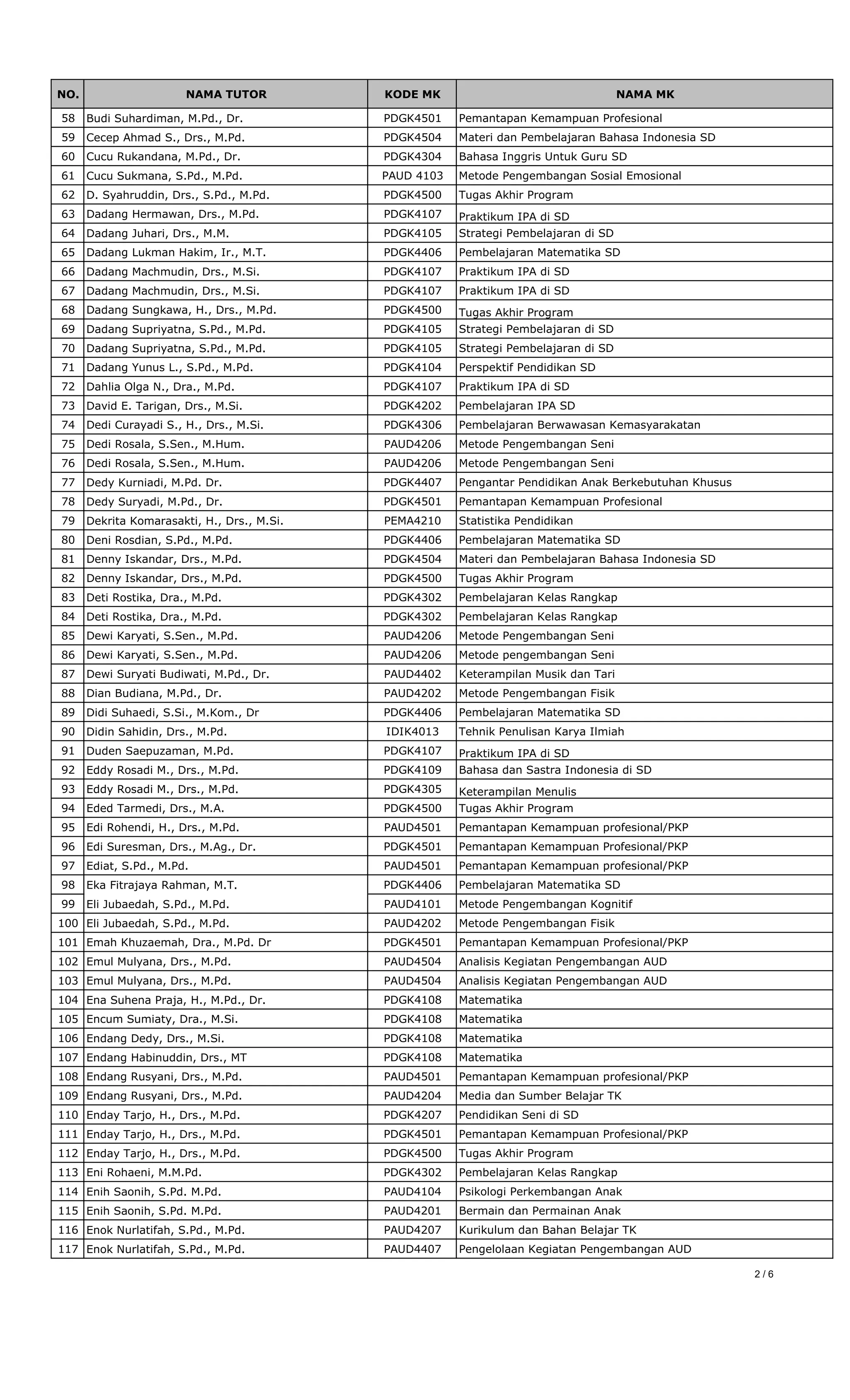 Undangan Pembekalan Tutor dan MTK Ampuan TTM Pendas 20171 | PDF