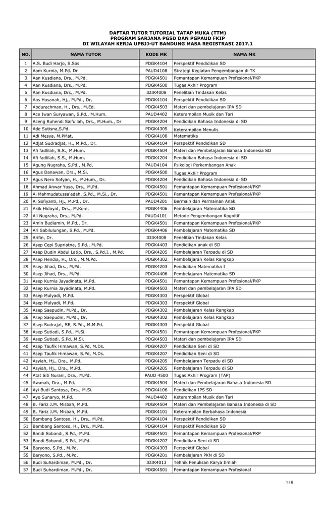 Undangan Pembekalan Tutor dan MTK Ampuan TTM Pendas 20171 | PDF