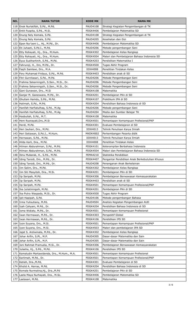 Undangan Pembekalan Tutor dan MTK Ampuan TTM Pendas 20171 | PDF