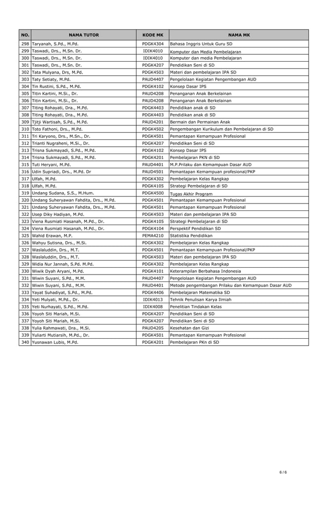 Undangan Pembekalan Tutor dan MTK Ampuan TTM Pendas 20171 | PDF