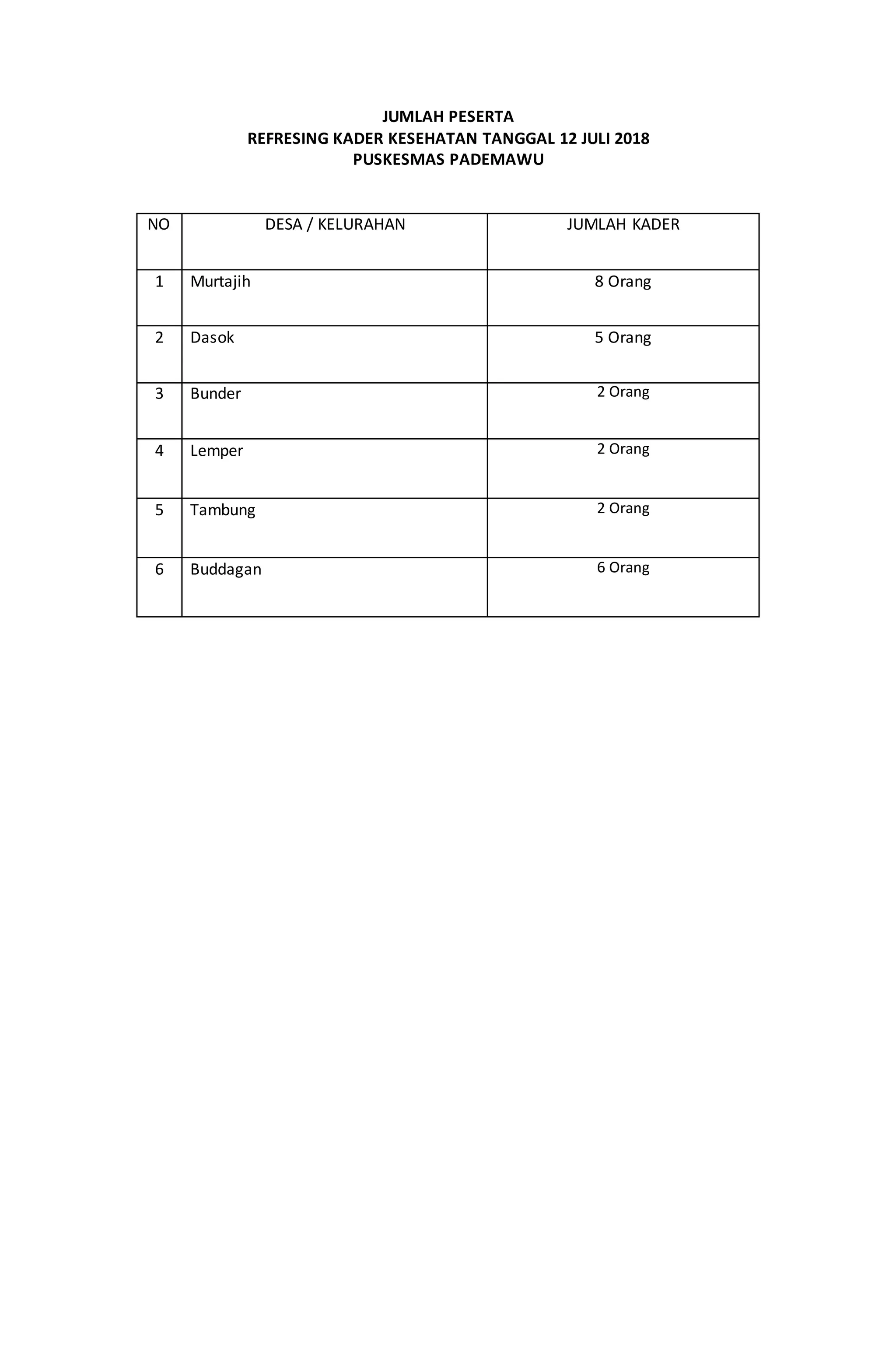 Undangan refresing kader | DOCX