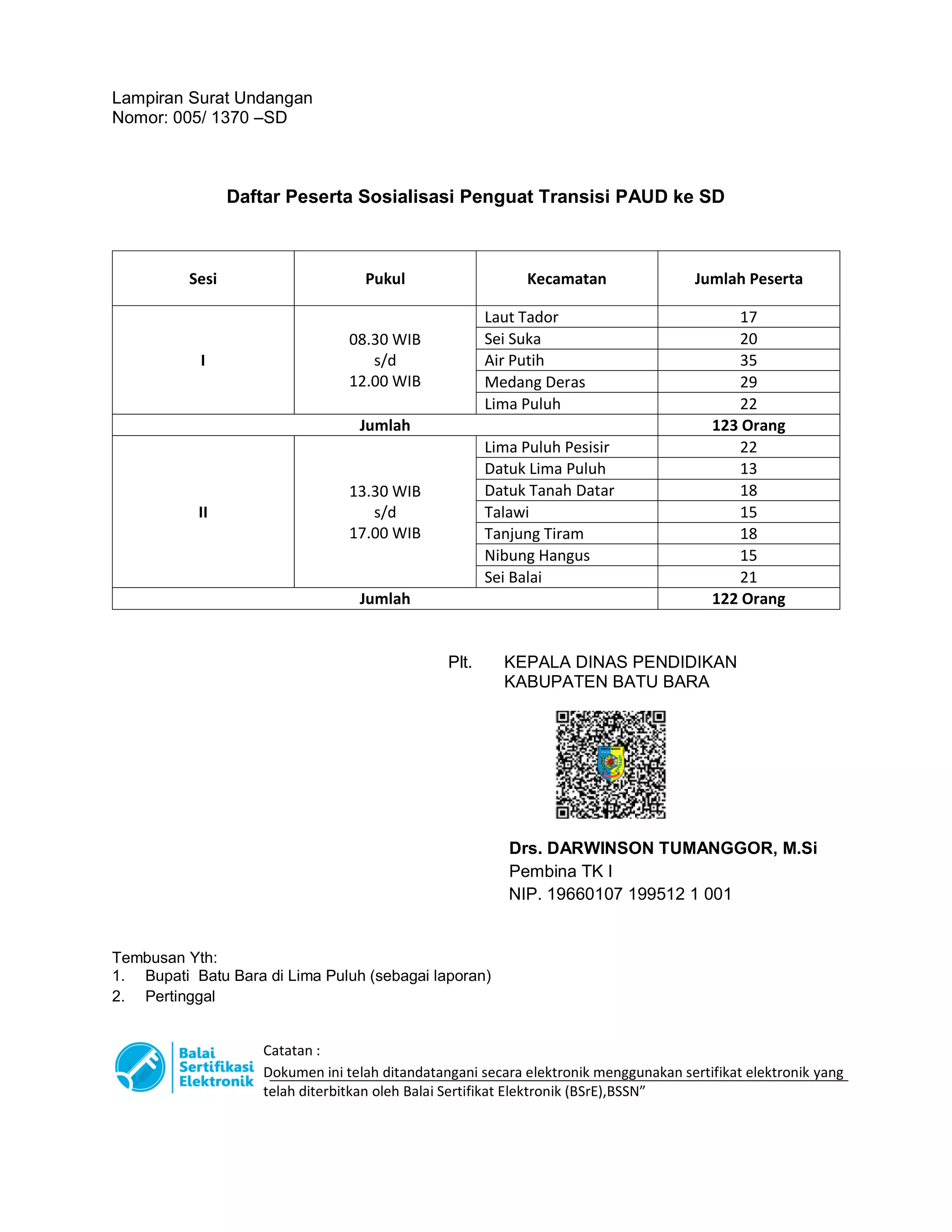 Undangan Transisi PAUD ke SD.pdf