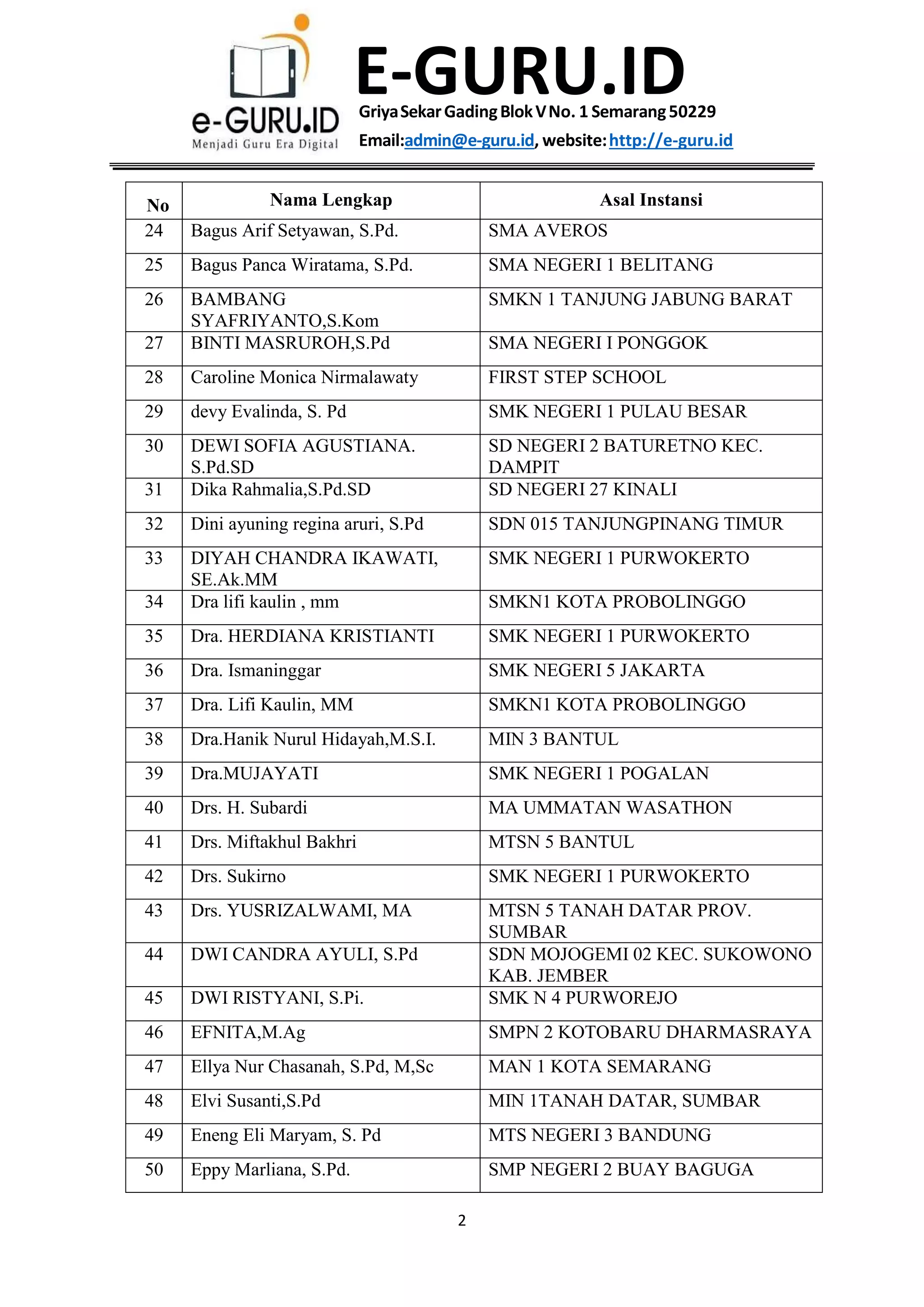 Undangan word sekolah | PDF | Free Download