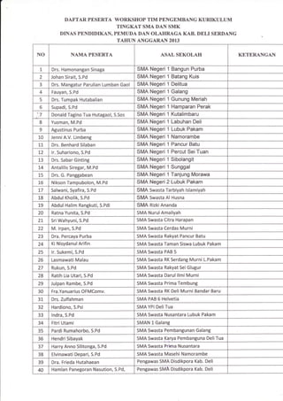 Undangan workshop tim pengembang kurikulum sma smk tgl. 21s.d.24 ...