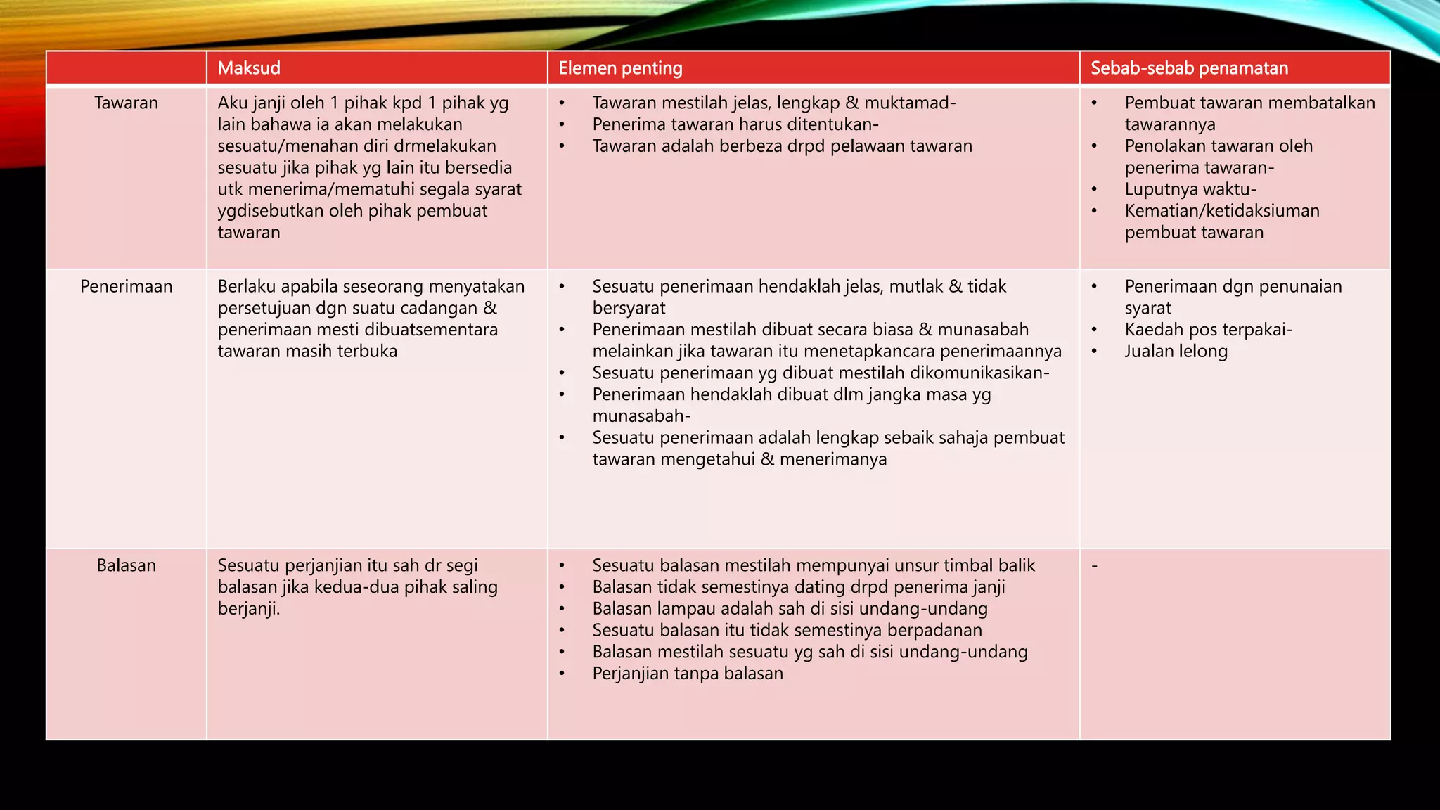 UNDANG UNDANG PERNIAGAAN (2).pptx