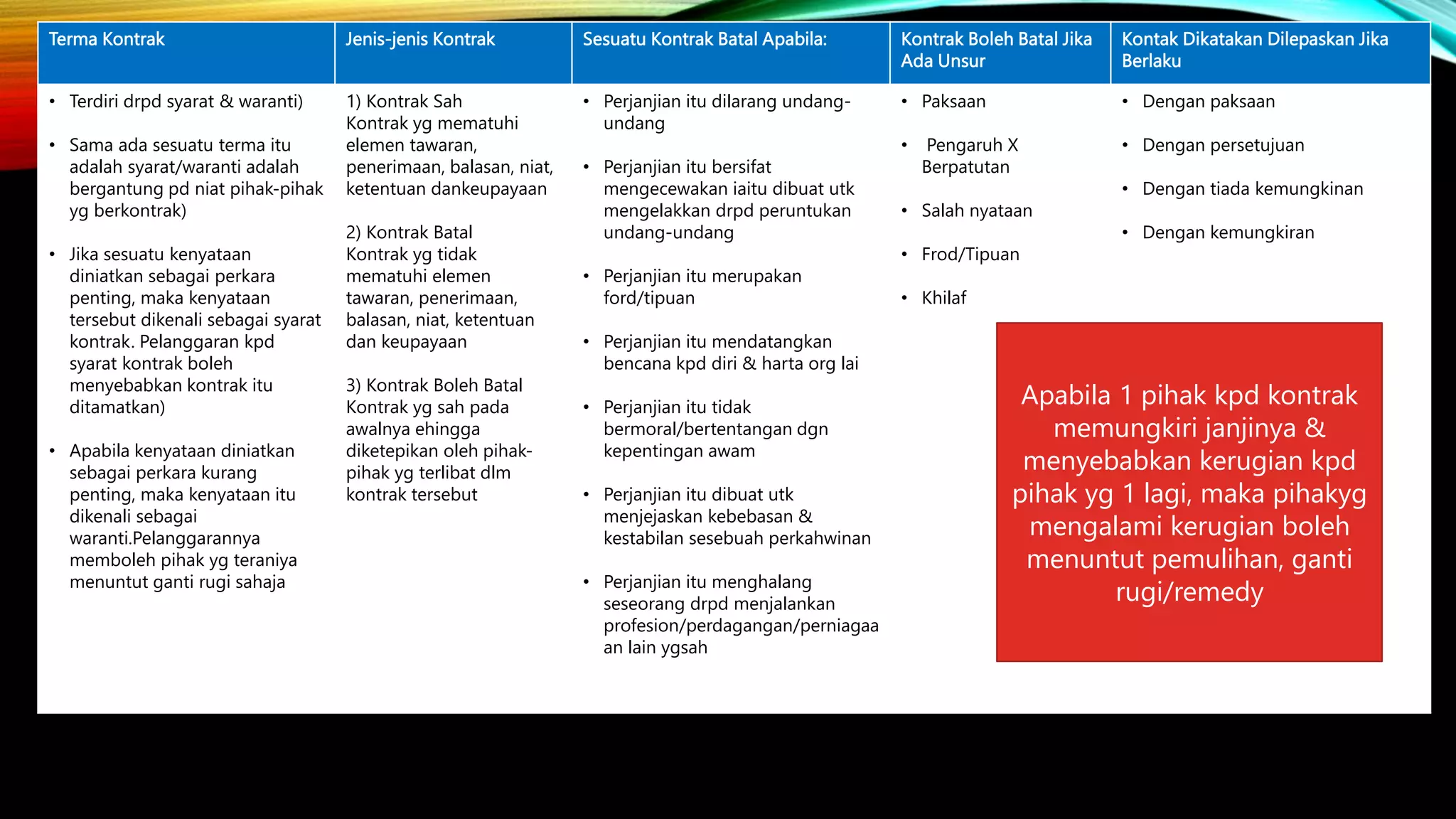 UNDANG UNDANG PERNIAGAAN (2).pptx