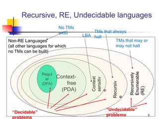 Undecidability of Turing Machine in theory of Computation | PPTX