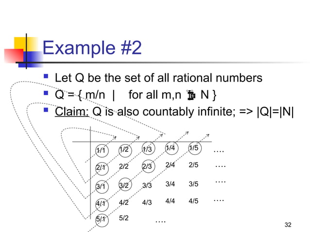 Formal Languages of Automata theory: Undecidability | PPT